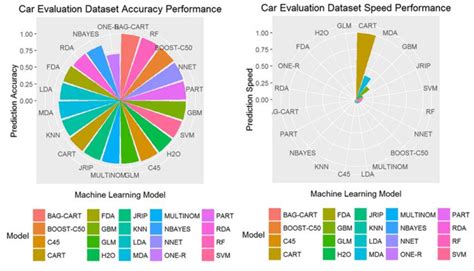 benchmarking 20 machine learning models accuracy and speed noeliagorod