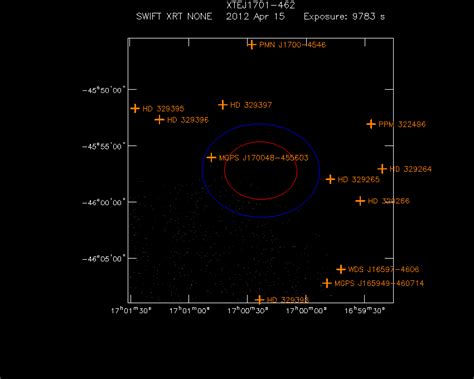 Swift Xrt Survey Of Fermi Unassociated Sources