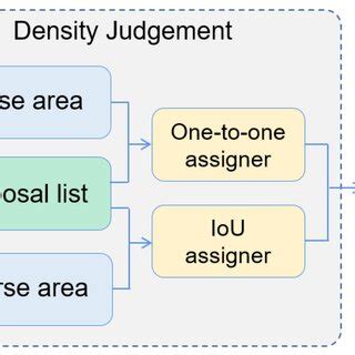 The Visualization Of Proposals Kept After Traditional NMS And Our Download Scientific Diagram