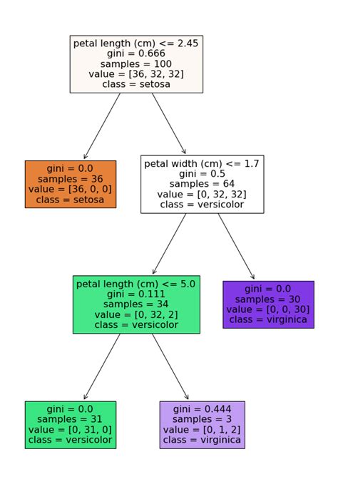 Ml Sensitivity Indices — Qmcpy 1 6 2 Documentation