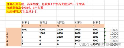概率论和随机过程的学习和整理19 在excel里使用：马尔科夫链 Markov Chainexcel马尔科夫预测法步骤 Csdn博客