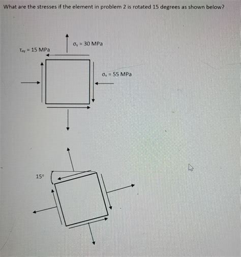 Solved What Are The Stresses If The Element In Problem 2 ﻿is