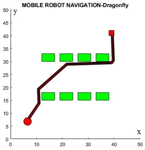 Optimum Path Planning Using Dragonfly Fuzzy Hybrid Controller For Autonomous Vehicle