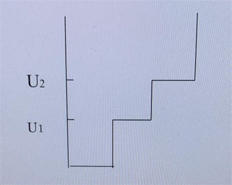 Solved Make Sketches Of The Wave Function For The N Level Chegg