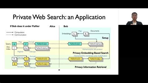 A Tutorial On Homomorphic Encryption Background Technique Application And Forefront Youtube