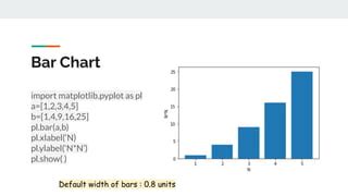 Data VIsualization Using PyPlot Pdf