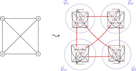 Gadget Associated To A Vertex U∈vdocumentclass 12pt Minimal