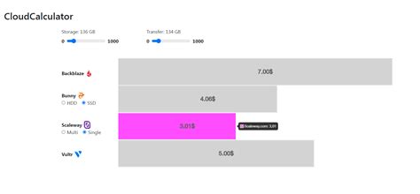 GitHub Ostapenko CloudCalculator Calculator For Comparing Different Providers Rates