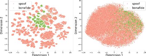 Figure 1 From Exploring Green Ai For Audio Deepfake Detection