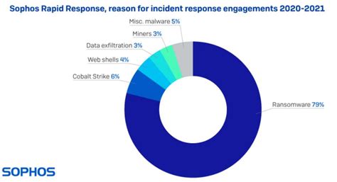 Firewall Vs Antivirus Whats The Difference Ncfcu
