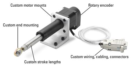 Have It Your Way How To Make Customized Linear Motion Affordable
