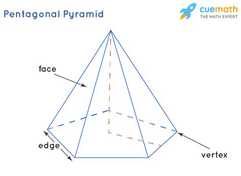 Pentagonal Prism Net
