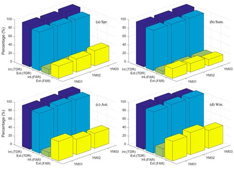 Atmosphere Free Full Text A Combined Linear Nonlinear Short Term Rainfall Forecast Method