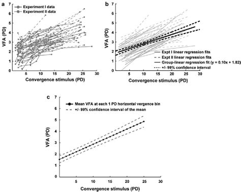Figure From Variation Of Binocular Vertical Fusion Amplitude With Convergence Semantic Scholar