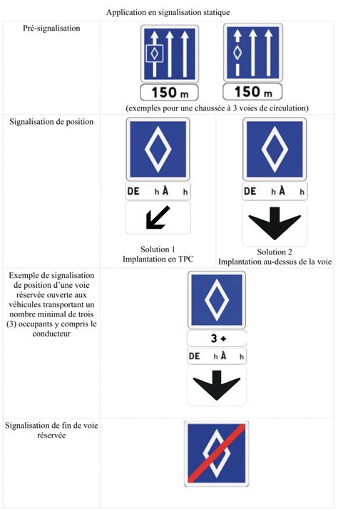 Panneau De Signalisation