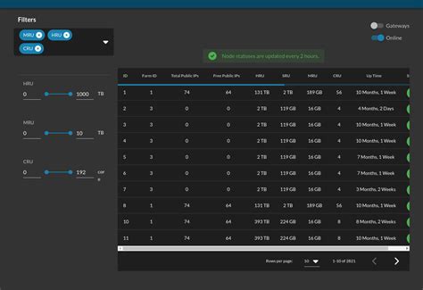 Nodes Are Counted Multiple Times If You Load The Nodes Page Twice