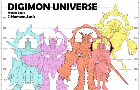 God Appmon Size Chart Size Digimoncard Dev R Digimon