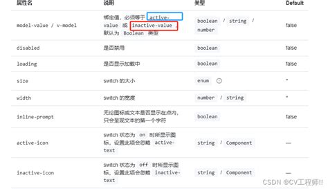 elementplus switch 开关基础使用 element plus中得el switch结合setup csdn博客