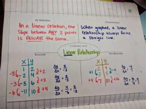 General Mathematics Functions And Relations Avsfashionproduct