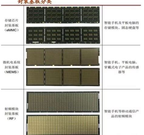 IC载板的未来趋势 高频高速板 高频混压板 HDI 双面多层线路板 软硬结合板 爱彼电路 iPCB 高精密PCB线路板生产厂家