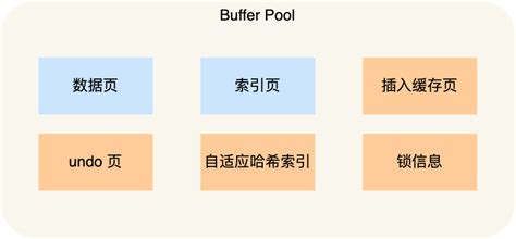 MySQL 的 Buffer Pool终于被我搞懂了 指定sql 不从buffer pool取值 CSDN博客