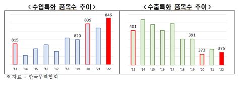 장태민의 채권포커스 대중국 수출 부진과 구조적 적자 우려