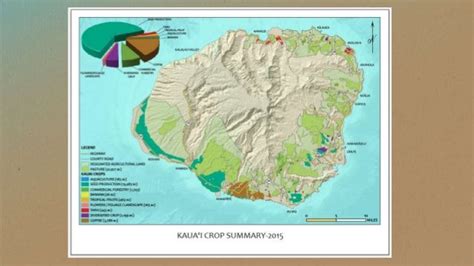 Using Arcgis Online To Assist In Mapping Hawaiis Agricultural Footpr…