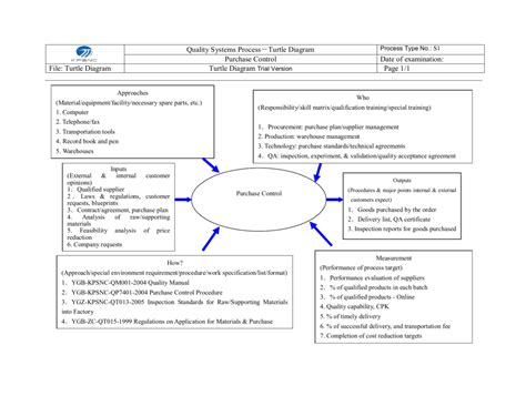 DIAGRAM Auditor Turtle Diagram Guide MYDIAGRAM ONLINE