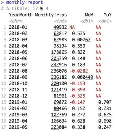 mysql计算逐月累加值 如何计算R中的逐月变化 CSDN博客