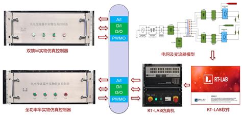 新能源精细化建模与仿真测试实验室 山东大学电气工程学院