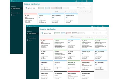 Waters Connect System Monitoring Real Time Lab Management Waters