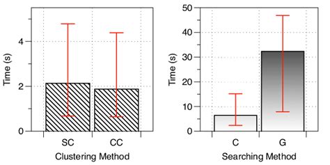 a the real computation time of clustering method sc spectral