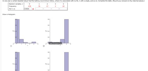 Solved Draw A Histogram