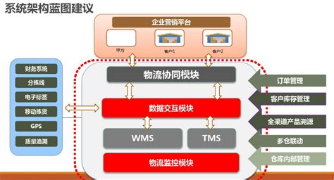 【优质方案】非常专业完整的wms解决方案智能仓储基础架构（75页） 瀚码技术知识问答社区