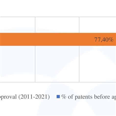 Growth In The Number Of Patent Applications Before And After The Download Scientific Diagram