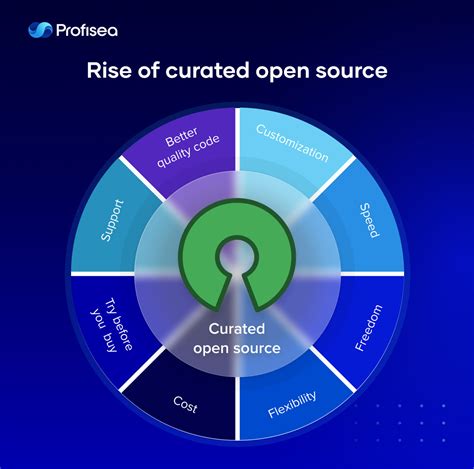 Cloud DevOps Predictions For 2023 IT Reshaping Anticipated Israeli
