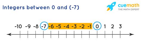 Write All The Integers Between The Given Pairs Write Them In The Increasing Order A And
