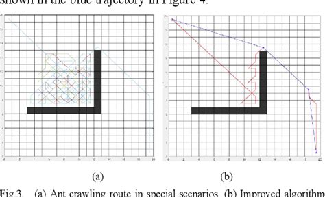 Figure 5 From Path Planning Based On Ant Colony Algorithm With