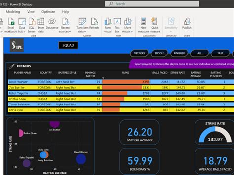 Power Bi Dashboard Ipl Data Analysis Upwork