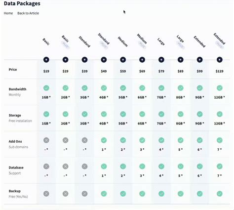 Multipurpose Table With Animated Collapsible Columns R Webdev