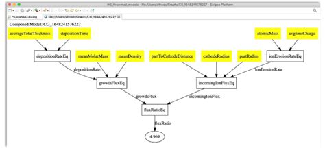 Model Diagram Showing The Inputs In Yellow Analytical Models Being