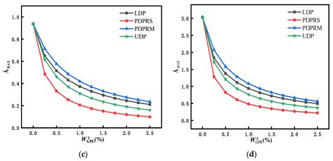 Materials Free Full Text Free And Forced Vibration Analyses Of Functionally Graded Graphene