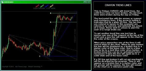 how do you draw a short trend line on mt4 forex factory