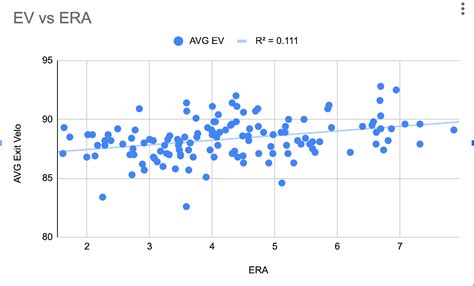 Using Statcast To Evaluate Pitchers For Fantasy Baseball Fantraxhq