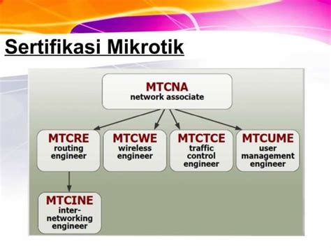 Basic Mikrotik Ppt