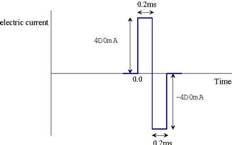 A Meg Eeg Hybrid Method For Source Localization Of A Dipole With Radial