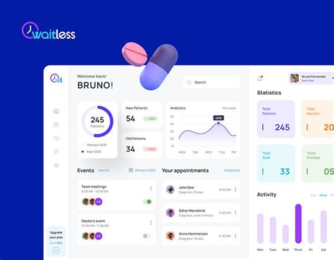 Flight Dashboard Dashboard Dashboard Design Marketing Dashboard