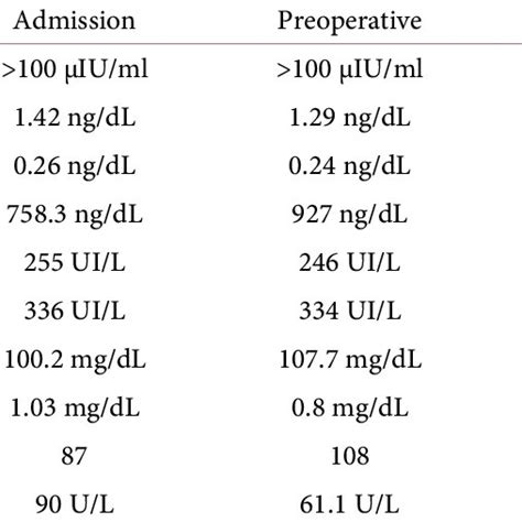 Pretibial Myxedema Before And After Treatment With Teprotumumab