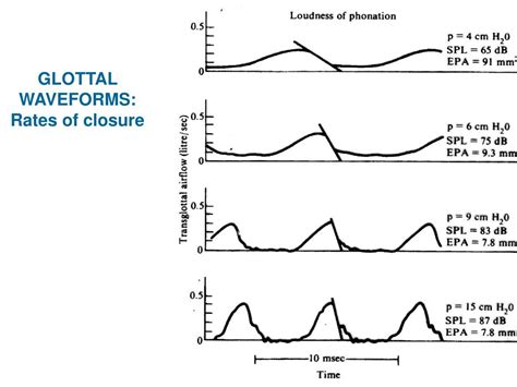 Ppt Acoustics Of Singing Powerpoint Presentation Free Download Id1984010