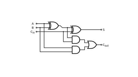 Full Adder Circuit
